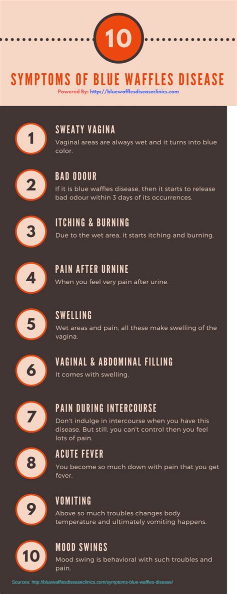 {infographics} Symptoms Of Blue Waffles Disease Blue Waffles Disease