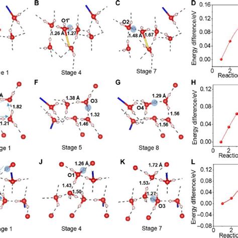 Dft Calculations Of Proton Migration Pathway A To C Configurations
