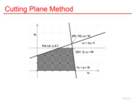 SOLUTION Cutting Plane Method Studypool