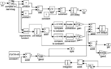 Noise Detector Without Filters In Matlabsimulink Download Scientific