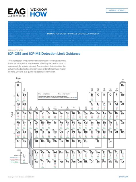 Application Note Icp Oes And Icp Ms Detection Limit Guidance M 000516