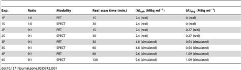 Phantom Experiments Download Table