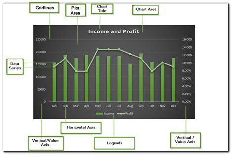 Introduction To Charts Uses Inserting Formatting Combo Excel Unlocked