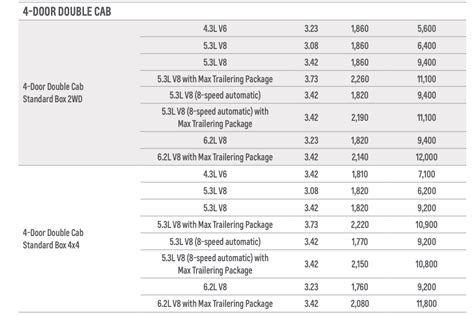 2016 Silverado 1500 Towing Capacity Chart