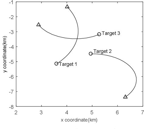 figure 4 from multi objective optimization based multi bernoulli sensor