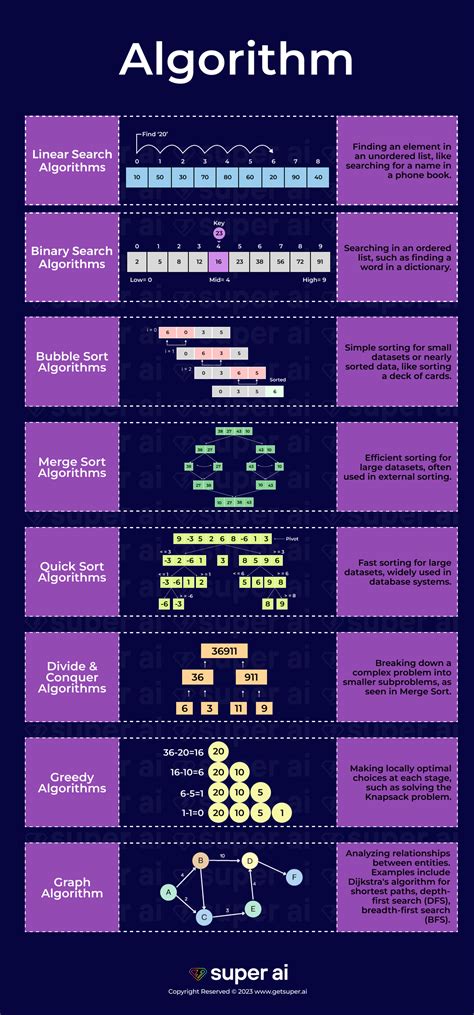 How To Learn Data Structure And Algorithm For Data Science In 2024