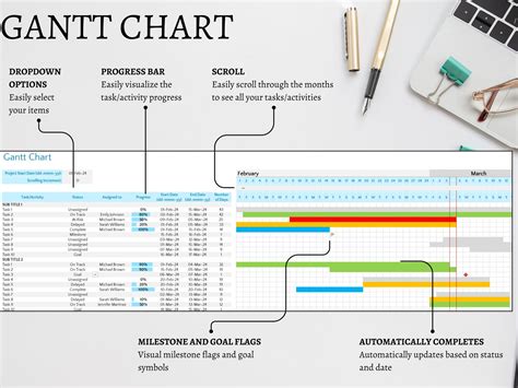 Gantt Chart Project Tracker Project Management Tool Template Microsoft