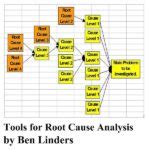 Root Cause Analysis In Cmmi V13