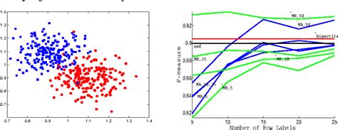 figure 1 from regularized co clustering with dual supervision