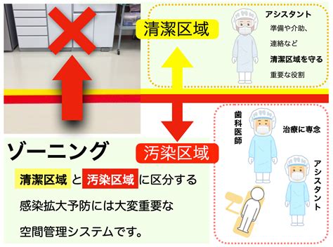 まつもと歯科医院（大分市） まつもと歯科医院の新型コロナ感染症対策 【ゾーニング】 細菌やウイルスによって汚染されている区域とそうではない