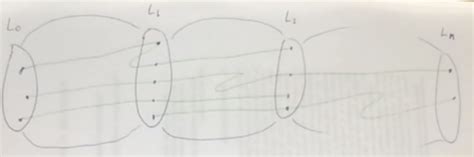 Graph Theory A Multi Layer Version Of Mengers Theorem Mathoverflow