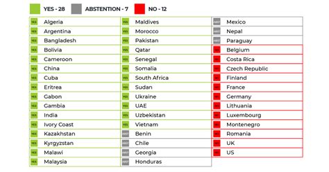 Un Motion After Sweden Quran Burning How Did Your Country Vote
