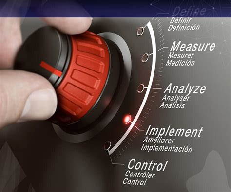Dmaic Methode Hymer Acceleration
