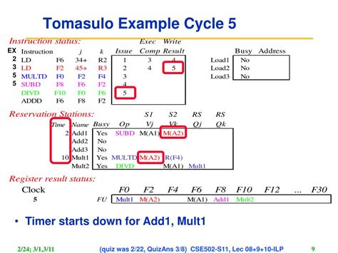 ppt tomasulo organization powerpoint presentation free download id
