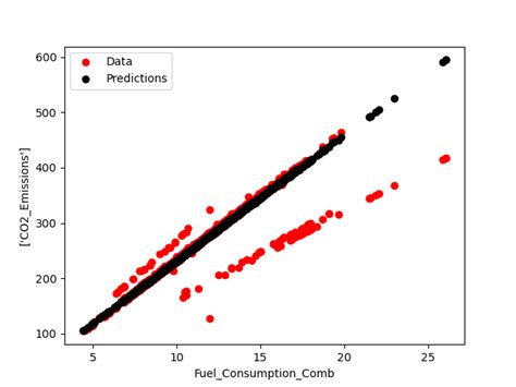 Github Msw1979tensorflowmultipleregression This Code Perform