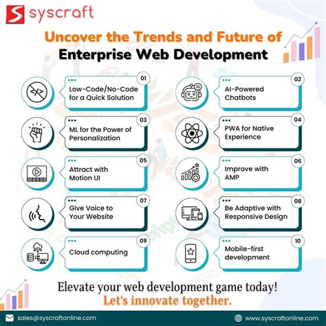 Syscraft Information System Pvt Ltd On Linkedin Webdevelopment Innovation Technology