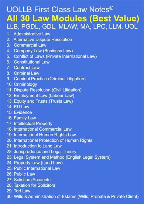 Llb Law Notes Uollb First Class Law Notes®