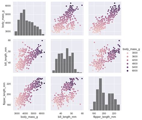 Seaborn Pairgrid — Seaborn 0 11 2 Documentation