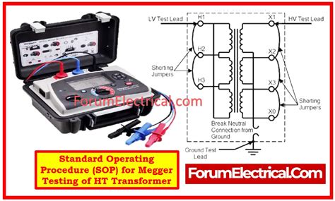 Standard Operating Procedure Sop For Megger Testing Of Ht Transformer