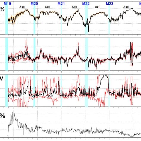 Parameters Of The Galactic Cosmic Rays Variation Spectrum 10 A B
