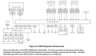 AWR Memory Hierarchy In The AWR Sensors Forum Sensors TI E E Support Forums