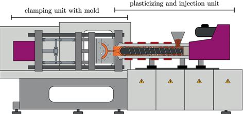 Illustration Of An Injection Molding Machine Sectional View With The Download Scientific