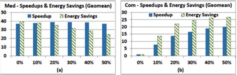 customized architectures center for domain specific computing