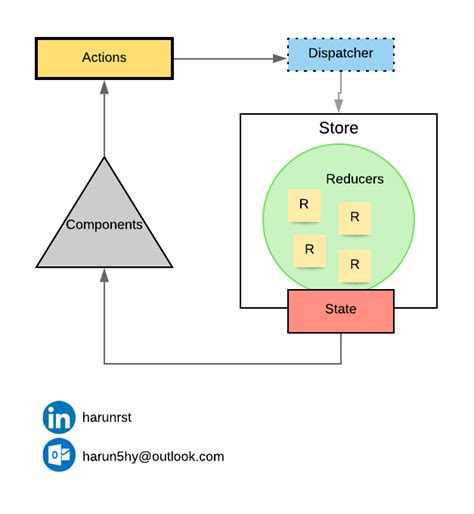 Id Token Authentication With Firebase Node Js Explained Github By Harun Reşit Medium