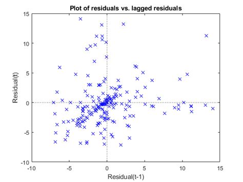 Matlab中residuals调用residualsfunostar的博客 Csdn博客