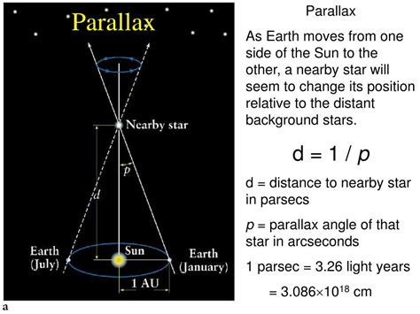 Ppt High Energy Astrophysics Powerpoint Presentation Free Download