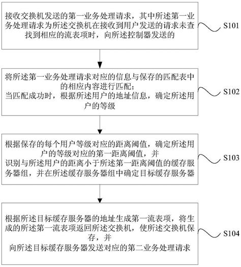 Multimedia Traffic Optimization Scheduling Method Device And System Based On SDN Software