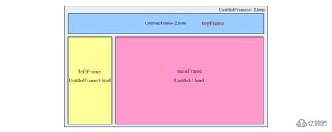 Html框架的使用方法 Web开发 亿速云