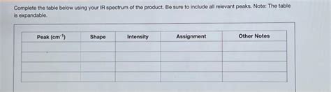 Solved Complete Tabel Below Using IR Spectrum Be Sure To Chegg