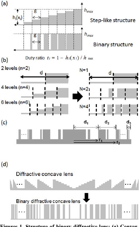 Figure From Fabrication Of Binary Diffractive Lenses And The Application To LED Lighting For