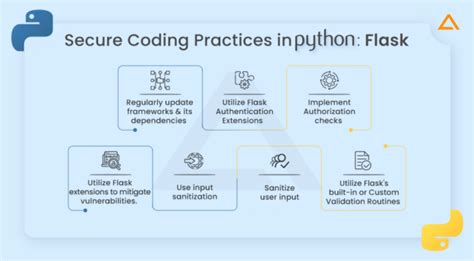 Python Security Essentials Best Practices And Techniques