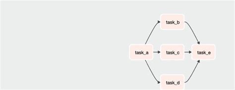 Astronomer And Airflow Data Engineering Docs By Vedanth