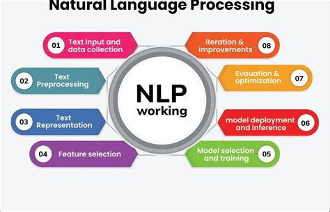 Md Yameen On Linkedin Nlp Naturallanguageprocessing Artificialintelligence Machinelearning