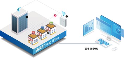 본사 리스크 관리 솔루션 하얀산업