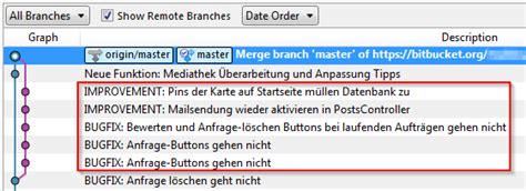 Version Control Git Merge In Sourcetree Doesn´t Take All Committed Files And Messes Up Working