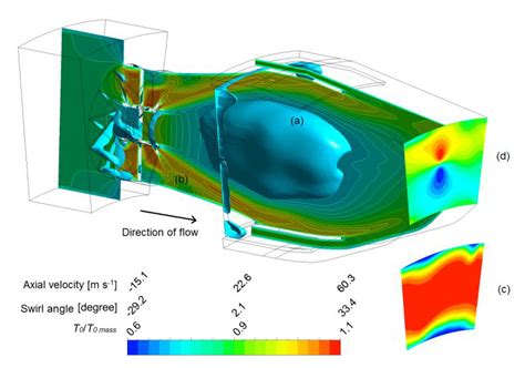 design c2 full domain simulation showing a recirculation zone