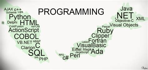 Programming Wallpaper By Rfan007 On DeviantArt