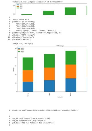 Bar plots.ipynb colaboratory | PDF