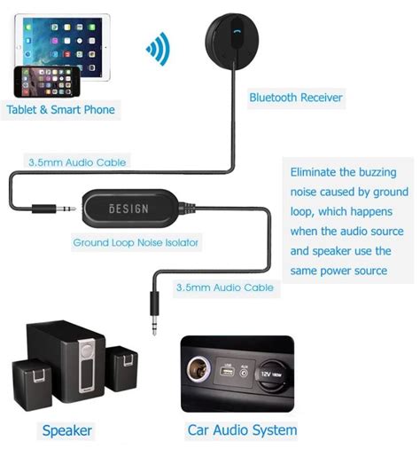 Guide To The Best Ground Loop Noise Isolator Nerd Techy