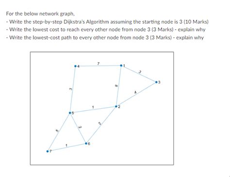 solved for the below network graph write the step by step