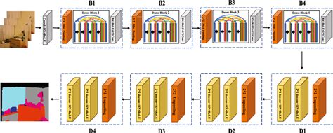 The Network Architecture Of DS Net Download Scientific Diagram