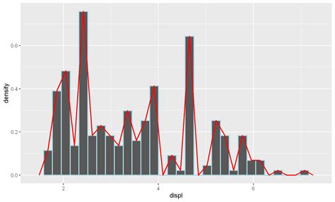 r adding point on the top of each bar in geom histogram ggplot
