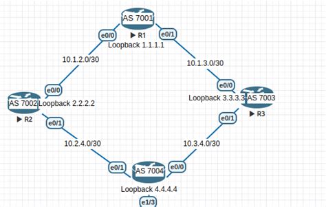 Can Someone Help Me Ebgp Cisco Community