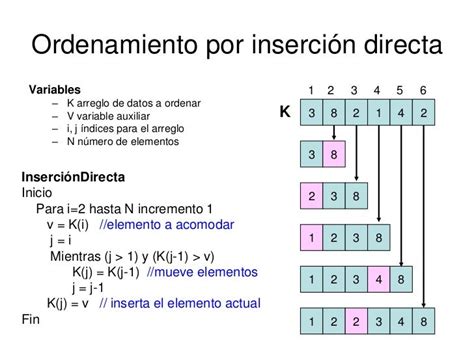 Ordenamiento Por Insercion Riset