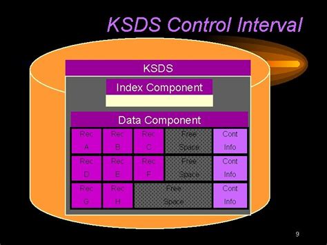vsam ksds structure and processing department of computer