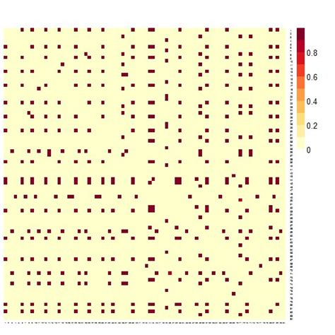 Heatmap Of The Filtered Pseudo Binary Cosine Similarity Matrix Derived